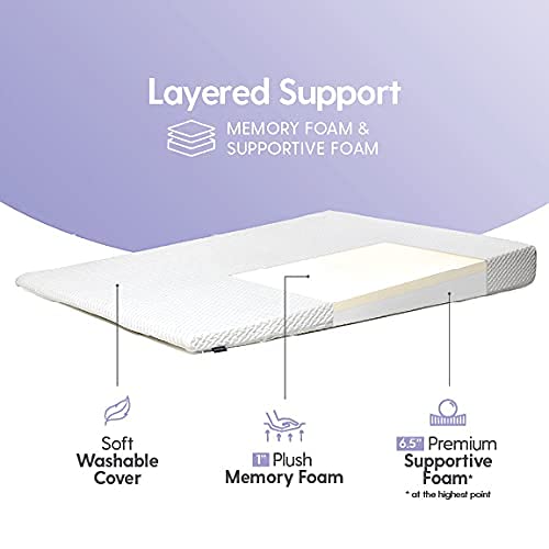 Milliard Bed Wedge Mattress Topper with Memory Foam Top, Incline Mattress Elevator Base, 7.5 Inch with Washable Cover (Queen)