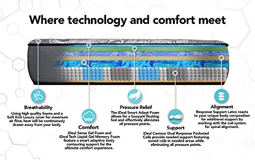 iDealBed iQ5 Luxury Hybrid Mattress and Adjustable Bed Sleep System, Pressure Relief Sleep, Zero Gravity, Anti-Snore, Custom Comfort Positions (Queen, Luxury Firm (Medium Firm) + 3i Custom)