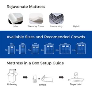 Queen Mattress Topper 2 Inch Memory Foam Mattress Topper with Cooling Gel Infusion, Mattress Topper in a Box, CertiPUR-US Certified, 60”x80”, Blue