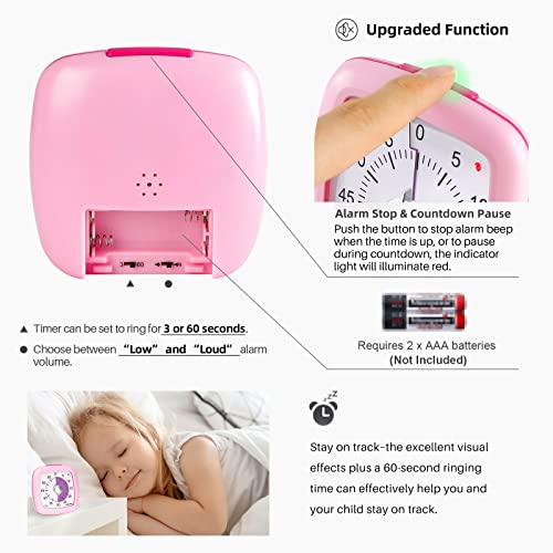 Secura 60-Minute Visual Timer, Silent Study Timer for Kids and Adults, Time Clocks, Time Management Countdown Timer for Teaching