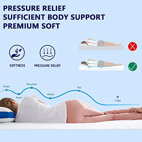 Mattress Topper Full, 2 Inch Gel Memory Foam Mattress Topper, Plush Soft Mattress Pads for Pain Relief, with Removable & Washable Cover, 120 Day Free Return, 10 Year Warranty