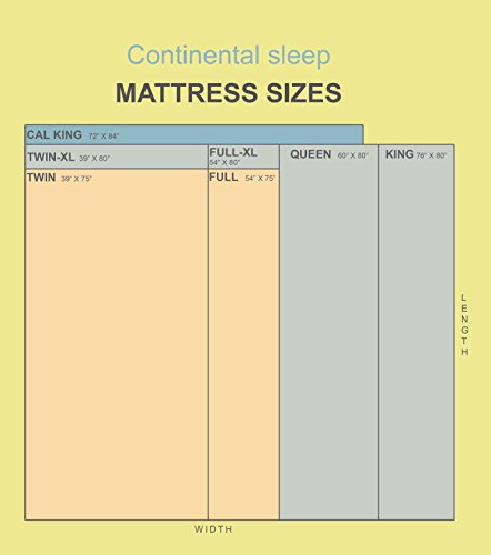 Continental Sleep Medium Mattress, Twin, beige