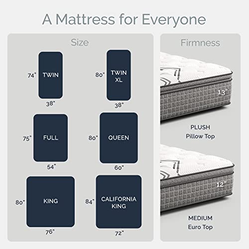 Loosh King Size Mattress, 13" Pillow Top, Easy Drift Plush Hybrid Mattress HD Foam & Pocket Inner-Spring Moisture Wicking Fabric, Cool Sleep - CertiPUR-US Certified, Bed in Box