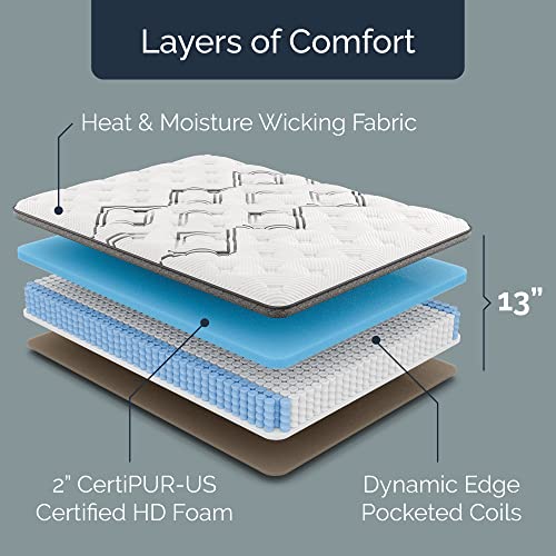 Loosh King Size Mattress, 13" Pillow Top, Easy Drift Plush Hybrid Mattress HD Foam & Pocket Inner-Spring Moisture Wicking Fabric, Cool Sleep - CertiPUR-US Certified, Bed in Box