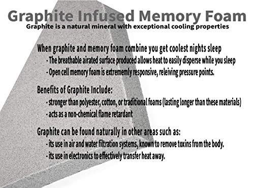 American Mattress Company 8" Graphite Infused Memory Foam-Sleeps Cooler-100% Made in The USA-Medium Firm (70x80)