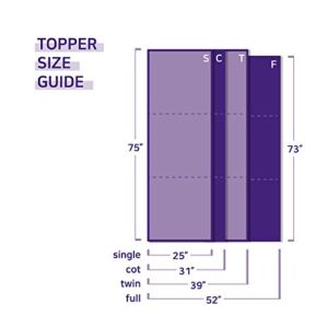 Sleeplace SVC04TM02F 4 inch Tri Folding Topper，Blue，Full