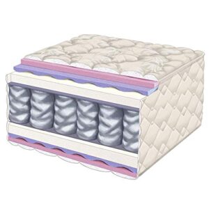 Wolf Corp Double Sided Mateo Wrapped Coil Innerspring Mattress, Queen, Bed in a Box, Made in the USA