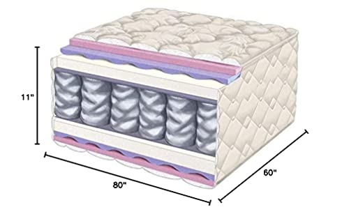 Wolf Corp Double Sided Mateo Wrapped Coil Innerspring Mattress, Queen, Bed in a Box, Made in the USA