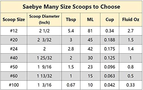 Saebye Medium Cookie Scoop, 2 Tbsp / 30ml / 1 oz, 1 25/32 inches / 4.5 CM Ball, 18/8 Stainless Steel, Secondary Polishing