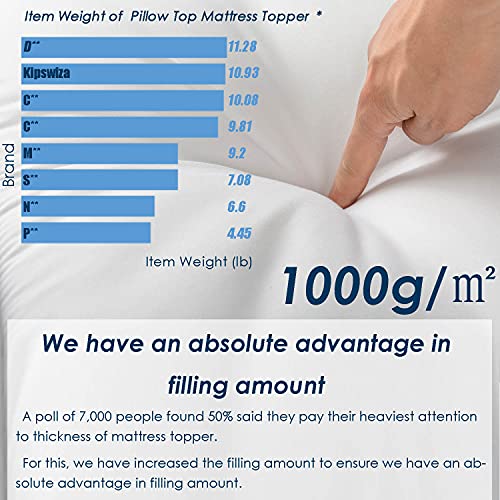 Kipswiza Twin Mattress Topper, Extra Thick Cooling Mattress Pad Cover, Soft & Breathable 4 Inch Memory Foam Mattress Topper with 8-21 Inch Deep Elastic Pocket, White