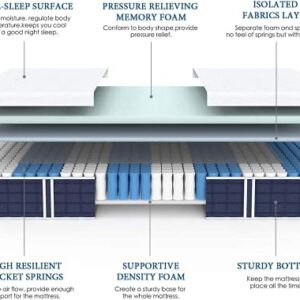 Coolvie Twin XL Mattress, 10 Inch Twin XL Size Hybrid Mattress, Individual Pocket Springs with Memory Foam, Bed in in a Box, Cooler Sleep with Pressure Relief and Support