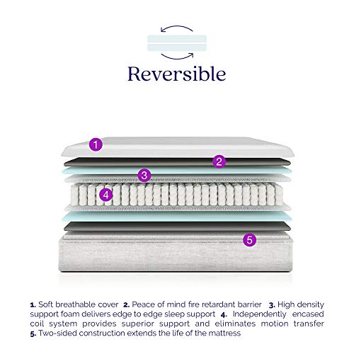 Signature Sleep Contour 8" Reversible Mattress, Independently Encased Coils, Bed-in-a-Box, Twin