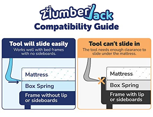 Zlumber Jack - The Ultimate Mattress Lifting Tool - Patented Ergonomic Under Mattress Wedge Elevator for Changing Sheets, Effortless Bed Making (ZlumberJack)