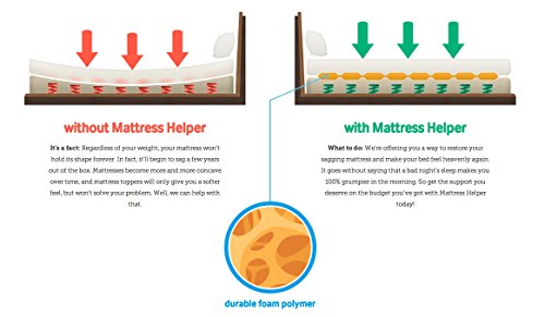 Under Mattress Support - Fix Your Sagging Mattress with Mattress Helper Firmer Solution for Mattresses -Single Side Coverage (Half Full/Queen)