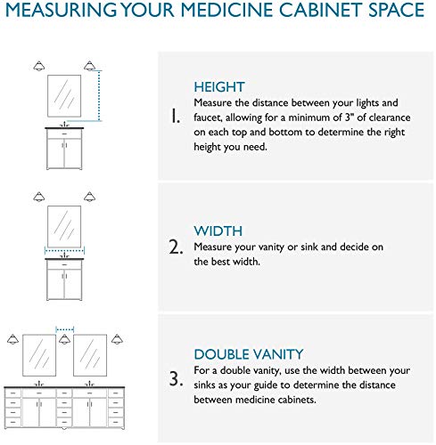 JACUZZI PD43000 PD43000 31" H x 21" W x 4-1/2" D Single Door Medicine Cabinet