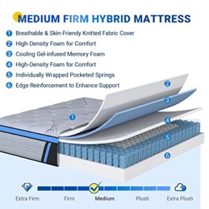 Avenco Full Size Mattress in a Box, 12 Inch Full Hybrid Memory Foam Mattress with Individually Pocket Innerspring for Motion Isolation & Cool Sleep, Pressure Relief, Medium Firm