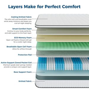 Inofia Full Size Mattress, 10 Inch Full Mattress in a Box, Cool Memory Foam and Innerspring Hybrid Mattress, Breathable Comfortable Mattress, Supportive & Pressure Relief, Full Mattress