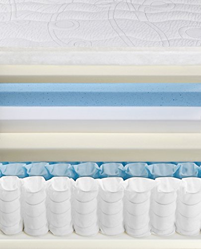 PrimaSleep 10 Inch Smooth Top Hybrid Spring Mattress Twin