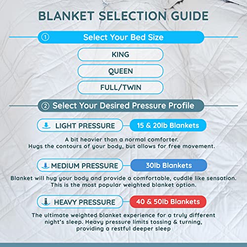 HomeSmart Products Weighted Blanket King Size 15lbs for Adults & Couples - 400 Thread Count Resort Quality Softness (88"x96")