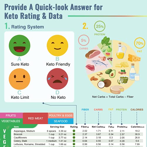 Keto Diet Cheat Sheet Magnets Kit, Magnetic Quick Reference Keto Food List Guide Charts 239 Foods and Swap for Beginners with Keto Tracker Log Macro Carbs Counter Journal Planner, Body Measuring Tape