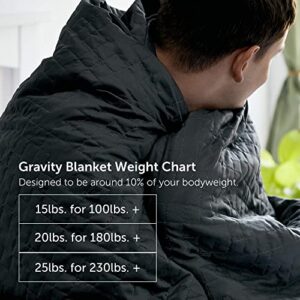 Gravity Blankets Weighted Blanket for Adults, 15lbs Grey 48"x72" Twin/Single, The Original Weighted Blanket for Sleep, Cotton Made Blanket with Washable Removable Microfiber Duvet Cover