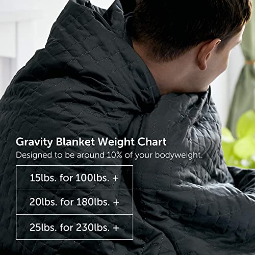 Gravity Blankets Weighted Blanket for Adults, 15lbs Grey 48"x72" Twin/Single, The Original Weighted Blanket for Sleep, Cotton Made Blanket with Washable Removable Microfiber Duvet Cover