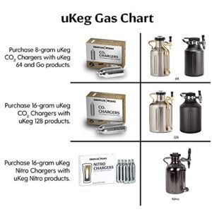 GrowlerWerks uKeg 64 CO2 Chargers 8g, Box of 10