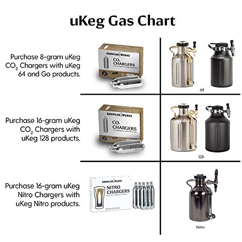 GrowlerWerks uKeg 64 CO2 Chargers 8g, Box of 10