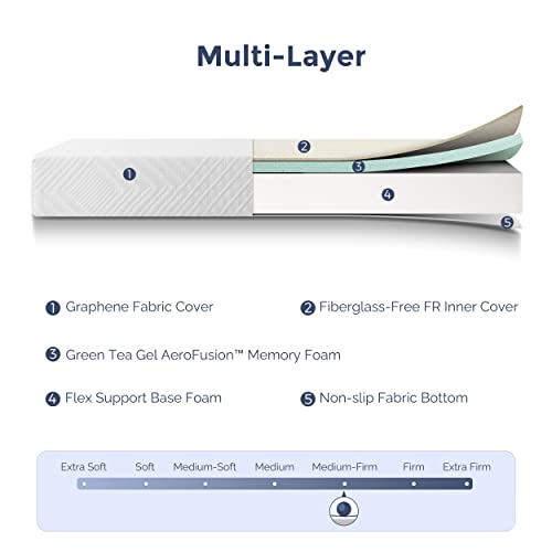 IULULU 6 Inch Twin Size Memory Foam Mattress, Bed in a Box Mattresses, Breathable Removable Quilted Cover, Medium Feeling, White