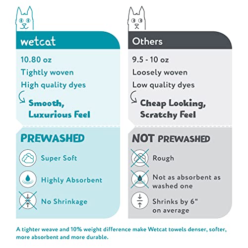 WETCAT Turkish Beach Towel Oversized 38x71 100% Cotton Sand Free Quick Dry Swim Towel Extra Large Turkish Towel Light Travel Towel for Adults Beach Gifts Beach Accessories - Dark Coral