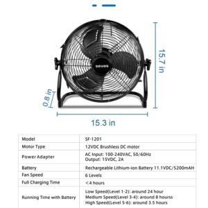 SEYAS Rechargeable Outdoor Floor Fan, 12'' Portable 5200mAh Battery Operated Fan with Metal Blade, Cordless High Velocity Industrial Fan Running 3.5-24 Hours for Patio, Camping, Home and Hurricane