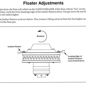 Leather Floater for Gold Medal Cotton Candy Machines, Set of 2-20010