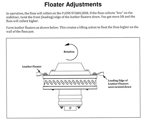 Leather Floater for Gold Medal Cotton Candy Machines, Set of 2-20010