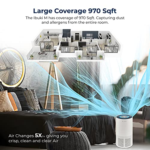 Miko Air Purifier For Home Large Room 970 Sqft | H13 True HEPA With PM2.5 Sensor, Auto Function, 4 Fan Speeds & Sleep Mode- Removes Up to 99.97% of Allergies, Asthma, Smoke, Dust, Pollen, For Home