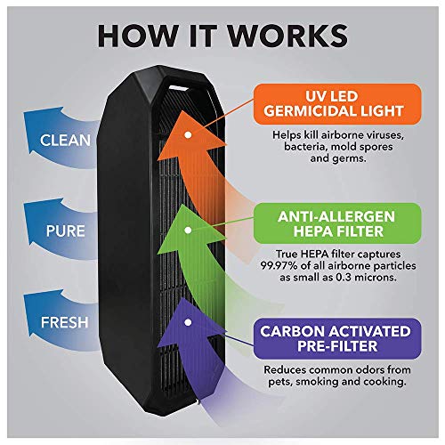 Air Purifier with UV LED Germicidal Light