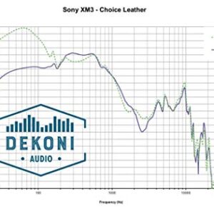 Dekoni Audio Choice Ear Pads for Sony WH1000Xm3 Headphones (Choice Leather)