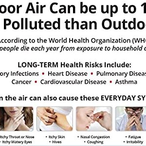 AIRDOCTOR 4-in-1 Air Purifier BUNDLE with Additional One Year Combo Filter Pack - One (1) UltraHEPA Filters & Two (2) Carbon/Gas Trap/VOC Filter