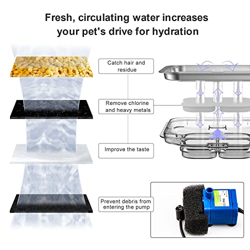 Crystal Cat Water Fountain Stainless Steel, 100oz/3L Pet Fountain with Transparent Base and LED Light, 3 Replacement Carbon Filters and 1 Foam Filter(Grey)