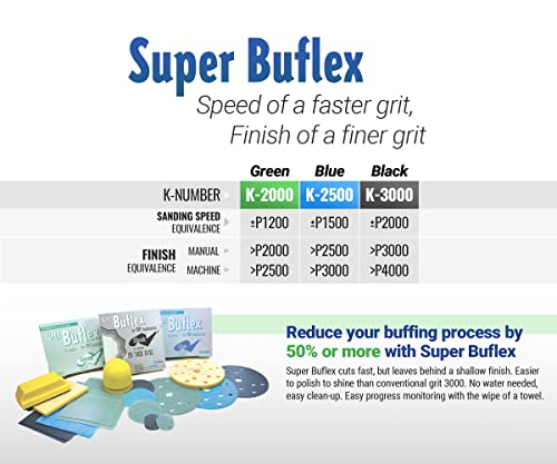 Super Buflex Flexible Polishing Sheets Starter Kit, SP19160, K2000 - K3000, 15 Sheets + 1 Interface Pad + 1 Hand Block