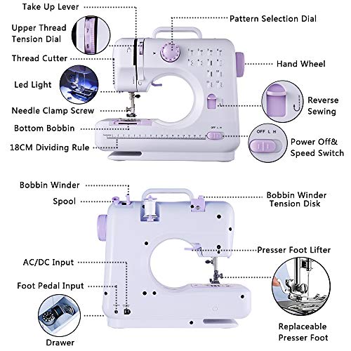 rxmeili Sewing Machine Portable mini Electric Sewing Machine for beginners 12 Built-in Stitches 2 Speed with Foot Pedal，Light, Storage Drawer