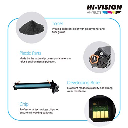 HI-VISION HI-YIELDS Compatible Toner Cartridge Replacement for 131 Used for imageClass MF620C MF621Cn MF623Cn MF624Cw MF628Cw MF8230Cn MF8280Cw LBP7100Cn LBP7110Cw (2 BK, 1C, 1Y, 1M, 5-Pack)