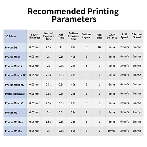 ANYCUBIC 3D Printer Resin, 405nm UV Plant-Based Rapid Resin, Low Odor, Photopolymer Resin for LCD 3D Printing,1kg Grey