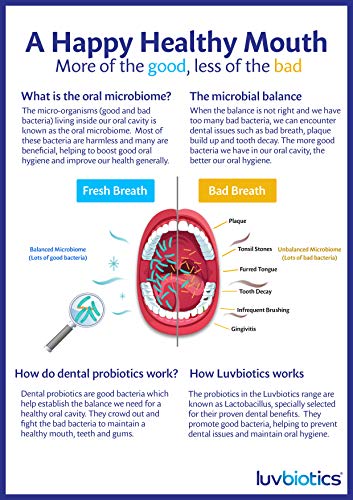 Luvbiotics Whitening Toothpaste with Probiotics & Xylitol promotes good bacteria for whiter teeth, fresh breath & healthy gums.Free from SLS, Parabens, Artificial Colours/Flavours/Sweeteners 75ml Tube