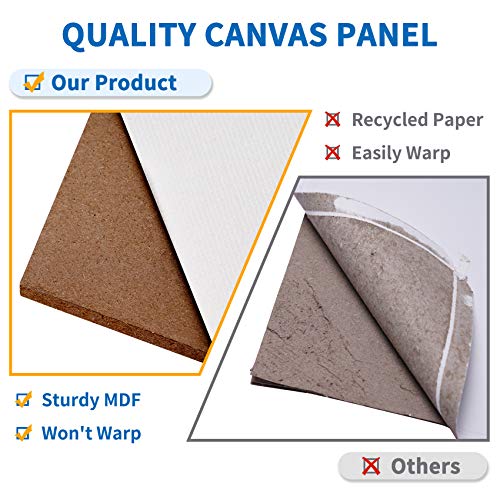 Painting Canvas Panels Multi Pack- 5x7",8x10",9x12",11x14" (9 of Each),Set of 36,100% Cotton Artist Canvas Boards for Painting,Primed White Canvas,for Acrylic,Oil Paint,Wet or Dry Art Media