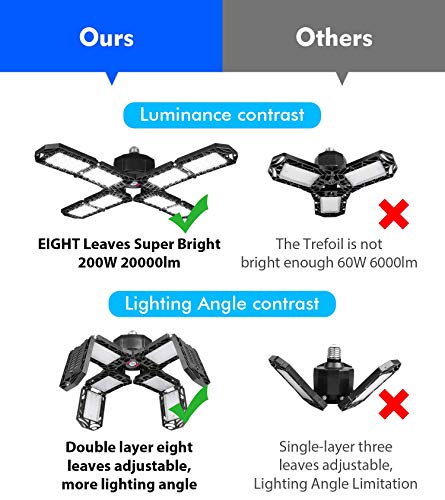 2 Pack LED Garage Light,Super Bright Screw in E26/E27 Ceiling Shop Work Lamp, 150W 15000 Lumen Deformable Basement Bulb Fixture with 8 Adjustable Panels, Commercial Bay Lighting for Workshop, Attic