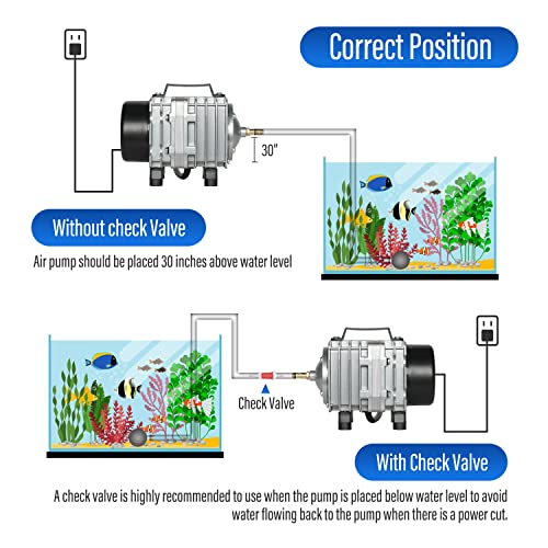 Simple Deluxe 602 GPH Air Pump 18W 38L/min 6 Adjustable Air Flow Outlets with 25 Feet Airline Tubing for Aquarium, Pond, Hydroponics Systems, Silver