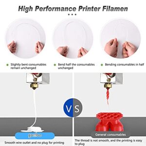 GOOFOO PLA+ 3D Printer Filament 1.75mm,Bubble-Free Clog-Free Tangle-Free Dimensional Accuracy +/- 0.05 mm,1 kg Spool(2.2lbs),White