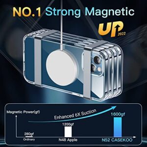 CASEKOO Magnetic Crystal Clear for iPhone 12 & 12 Pro Case [No.1 Strong Magnets][Never Yellow][MIL-Grade Drop Tested] Compatible with MagSafe Protective Slim Cover 6.1''2020-Clear