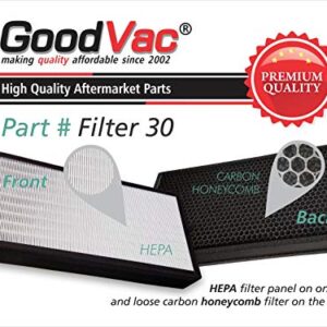 GoodVac H13 True HEPA 2-Pack Replacement Filter Kit Compatible with Inofia 1608 (PM1608)