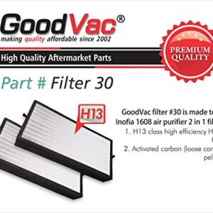 GoodVac H13 True HEPA 2-Pack Replacement Filter Kit Compatible with Inofia 1608 (PM1608)